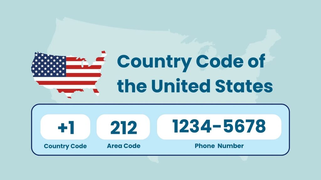 List of international prefixes: know which country they are writing to ...