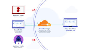 Was ist Cloudflare: Leitfaden für Neulinge