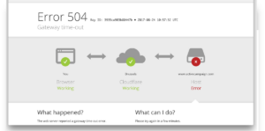 504 网关超时错误意味着什么