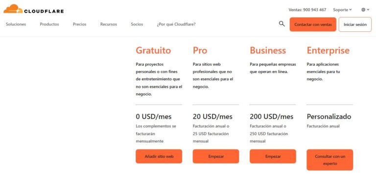Cos'è Cloudflare: Guida per principianti