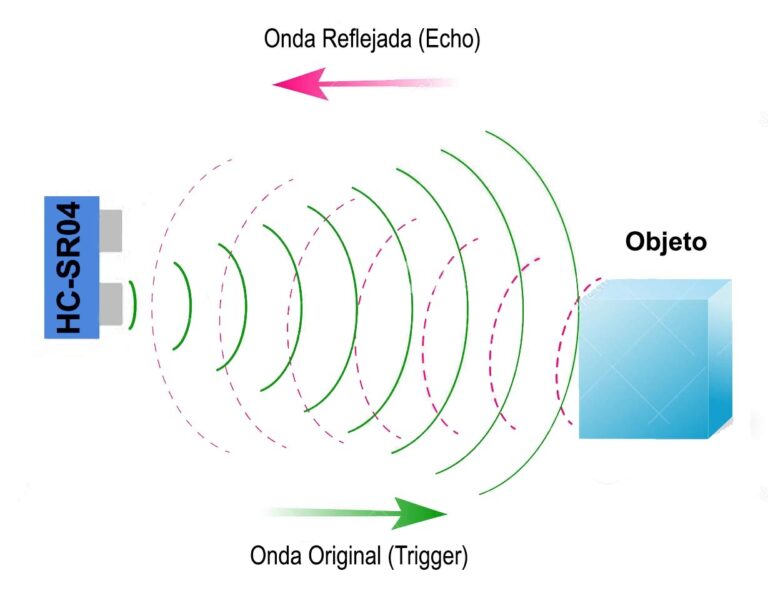 HC-SR04: Guía completa del sensor de ultrasonidos más conocido