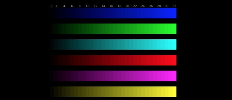 Cara mengkonfigurasi tampilan di Windows 11 langkah demi langkah