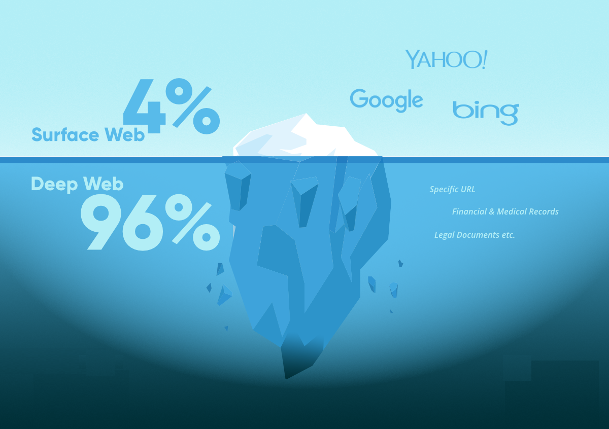 Best Browsers for the Deep Web in 2024