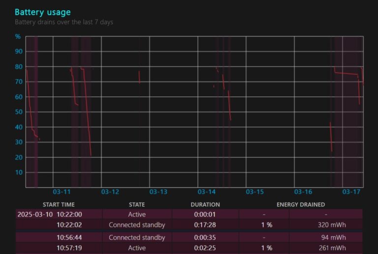 How to generate a battery report in Windows 11 using PowerShell