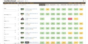 Come valutare le prestazioni del tuo computer con UserBenchmark ️