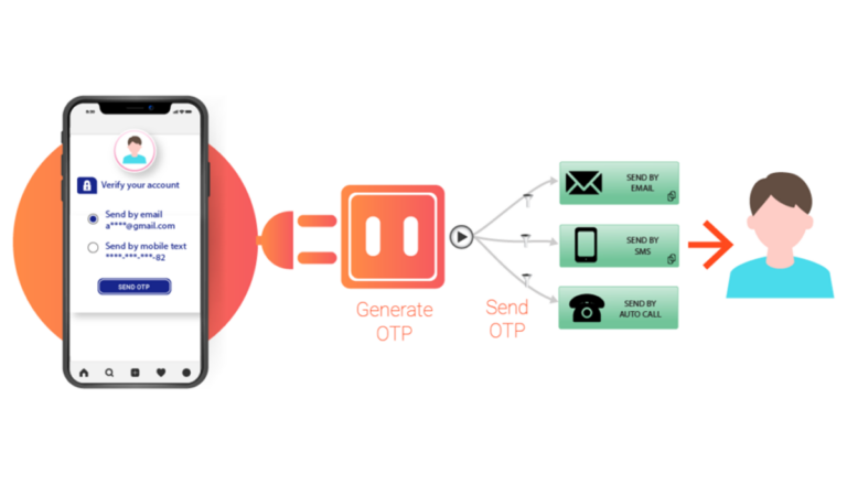 What are OTP messages and what are they used for?