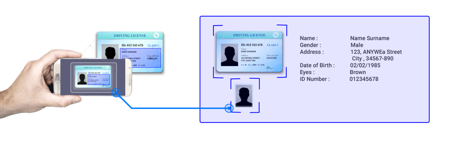 What is OCR technology and how does it work?
