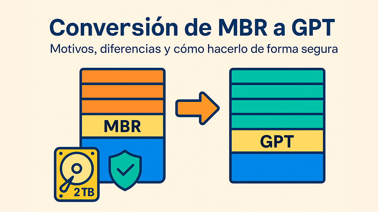 Как преобразовать Mbr в Gpt в Windows без потери данных