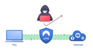Setting up a secure VPN connection on Windows: Steps and benefits