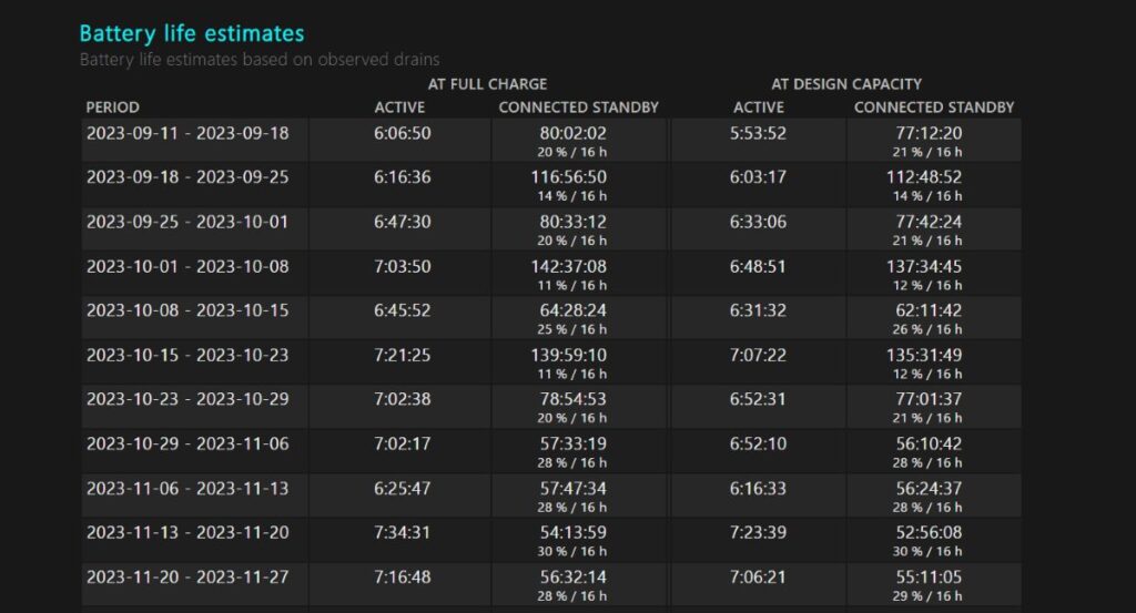 How To See The Real Battery Status Of Your Windows Laptop Using Commands