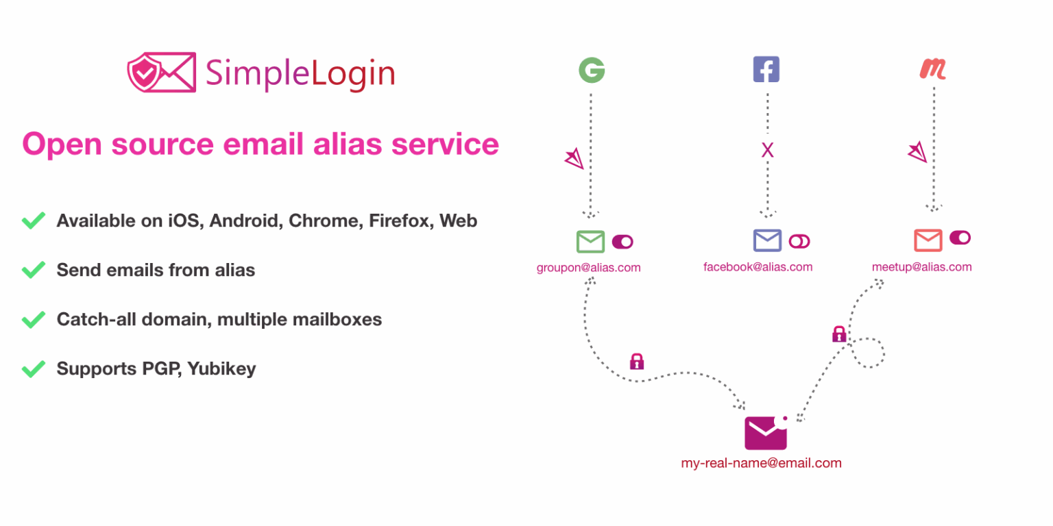 SimpleLogin: Email Aliases, Privacy, and Key Features