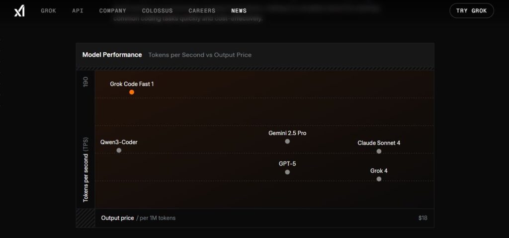 Installation de Grok Code Fast 1 : guide étape par étape et utilisations
