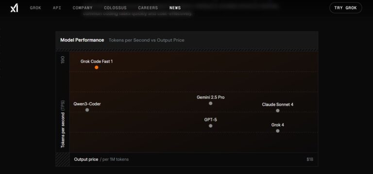 Installing Grok Code Fast 1: Step-by-Step Guide and Uses