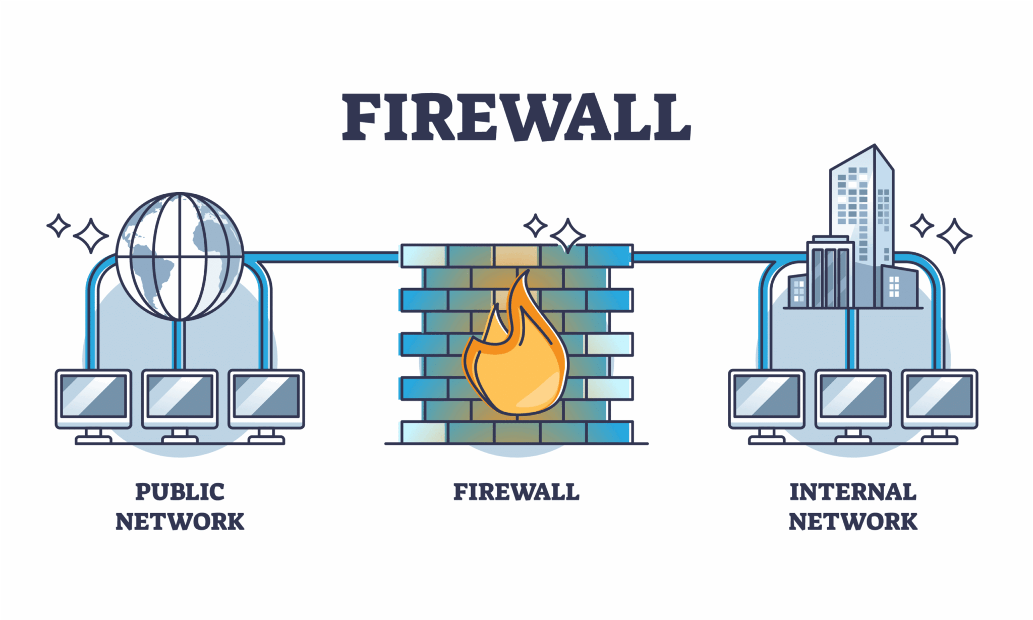 Windows Defender Firewall: een complete en veilige gids