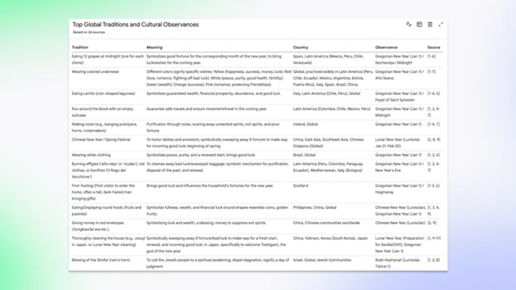 Google NotebookLM Data Tables: tables with AI and Google Sheets